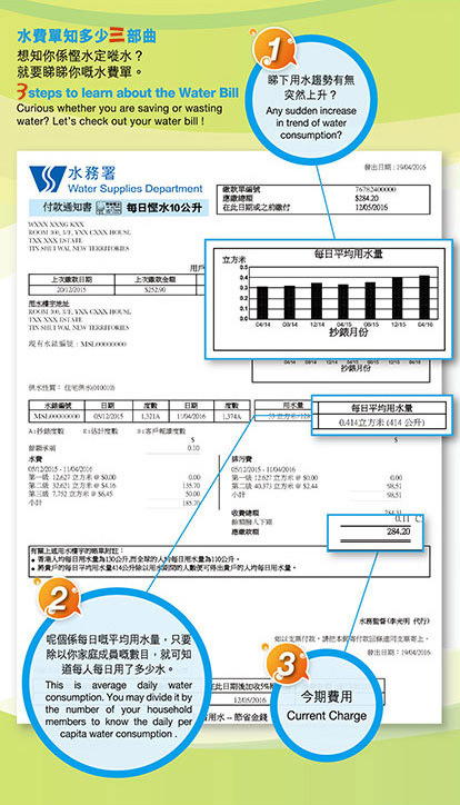 WSD - Water Conservation - Customer Responsibility